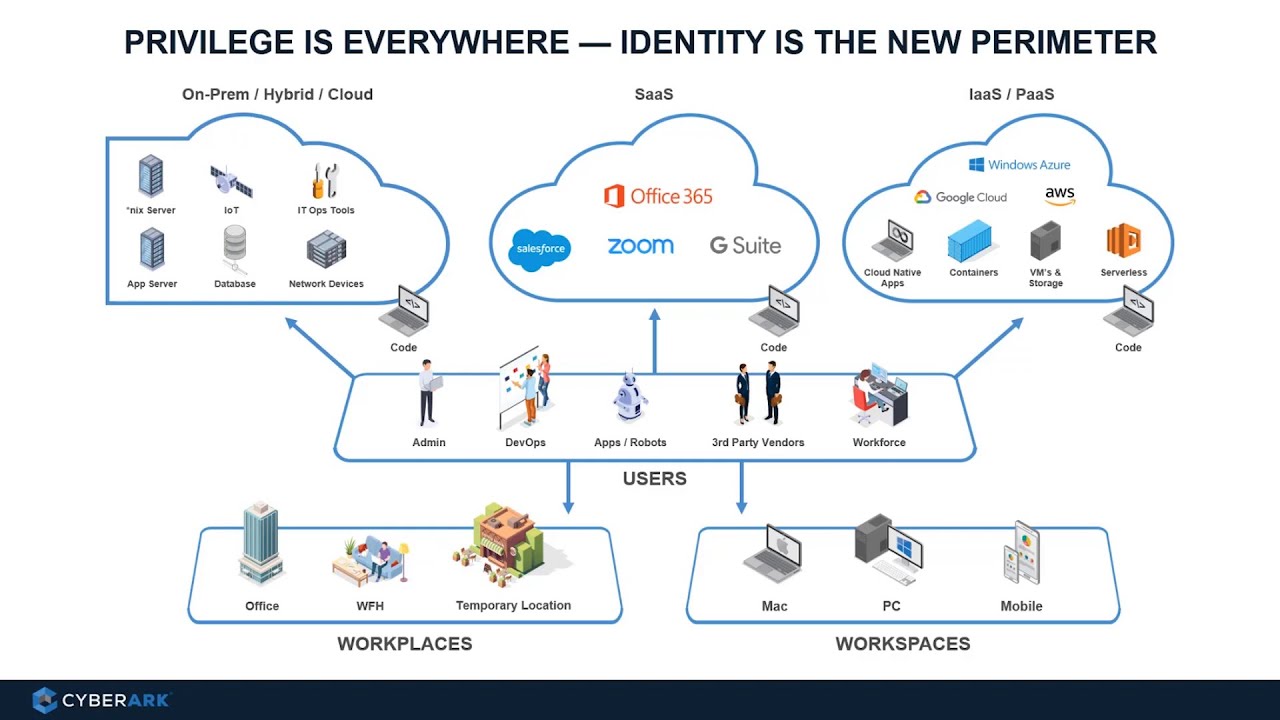 Blueprint for Identity Security Success