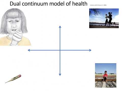 7.1 Health and health definitions