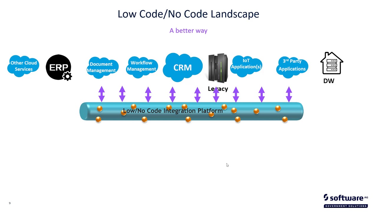 Low-Code Integration & Connectivity