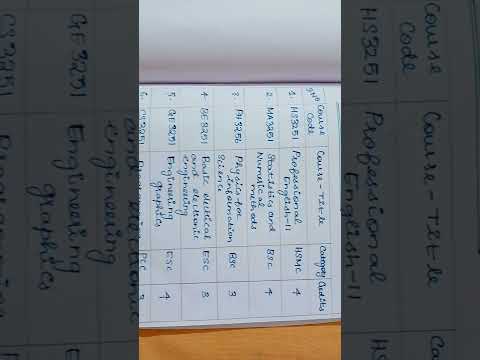 computer science / Information technology 2nd semester subjects syallabus