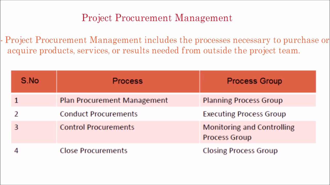 88. PMP tutorial | Project procurement management process overview