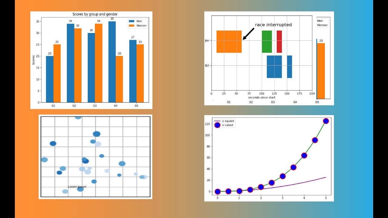 learn Basic Plots With  Matplotlib in Python🔹Matplotlib Tutorial