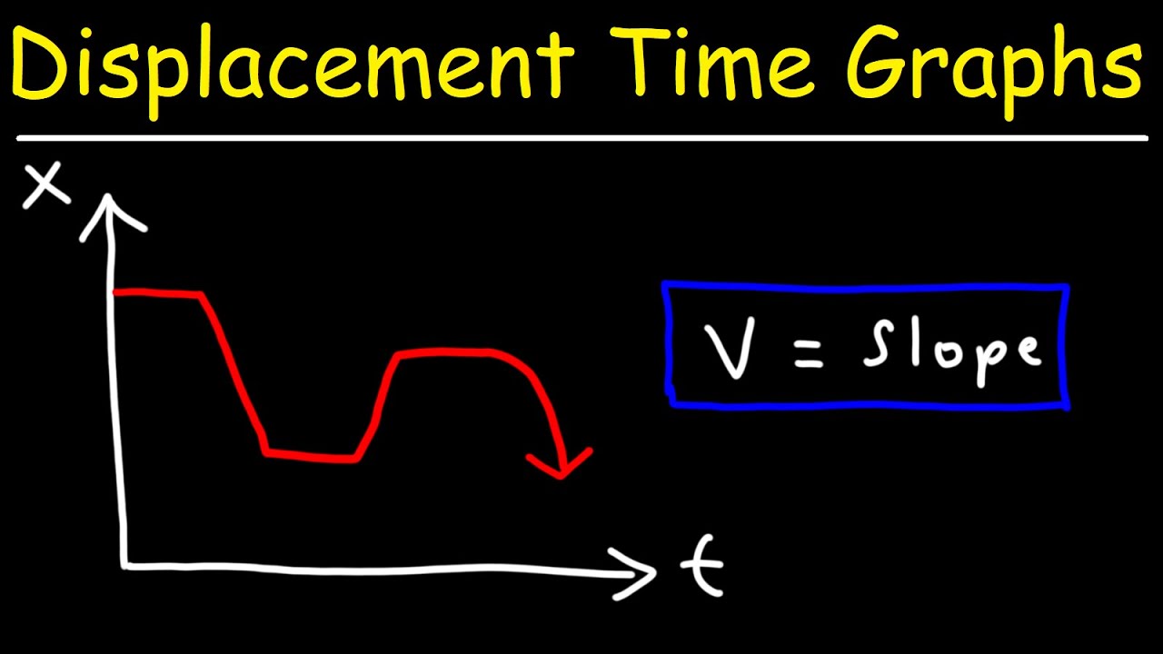How To Find The Velocity From a Displacement-Time Graph