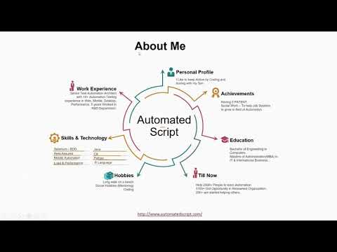 Quick & Easy Way To Create Your Own Test Automation Framework From Scratch