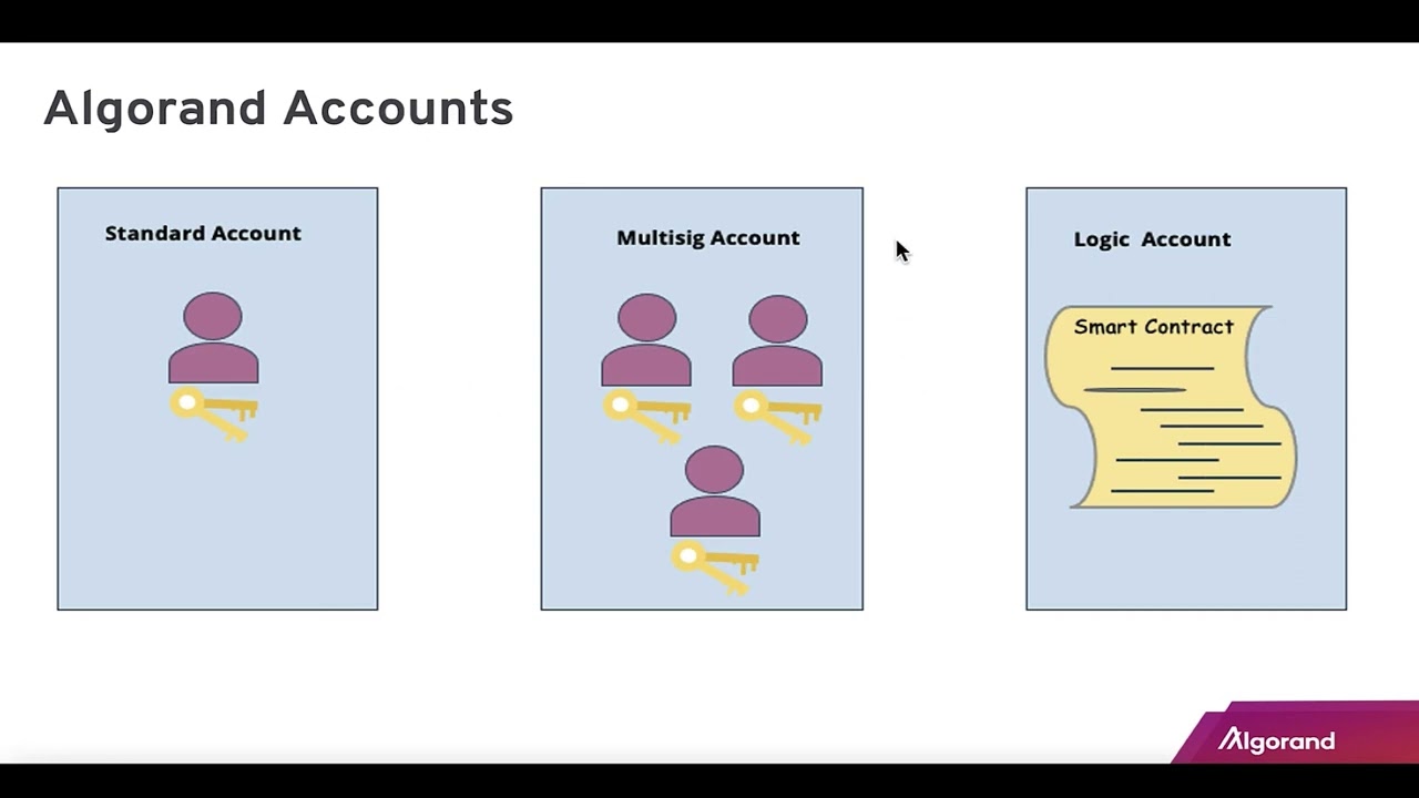 Build Blockchain dApps using JavaScript, Python and C#