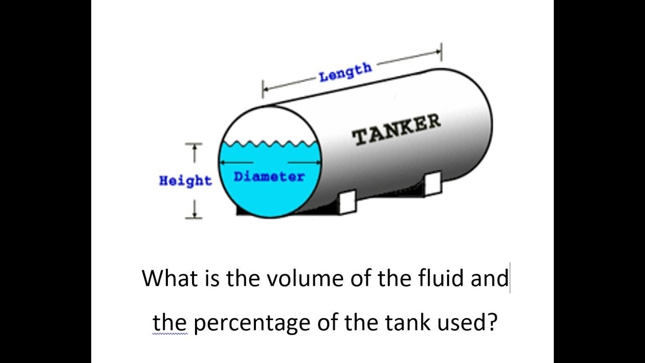 The Tank Problem - Application of Integration