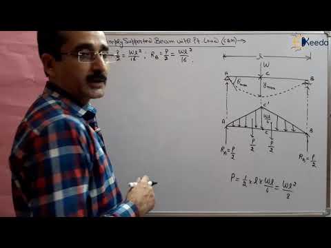 Understanding Simply Supported Beam With Point Load (CBM) - Strength Of ...
