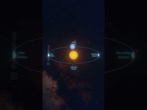 Here's how the EQUINOXES and SOLSTICES work! 🌎☀️ #shorts