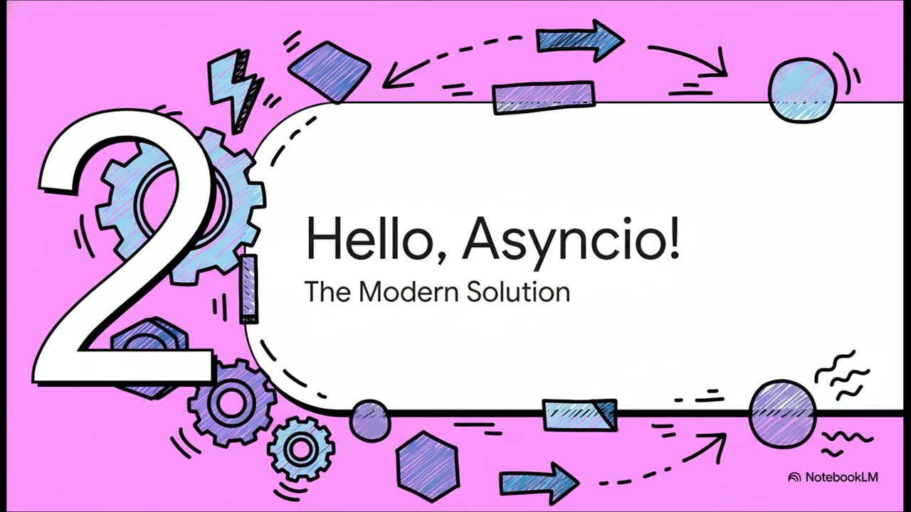 Python asyncio Tutorial: Mastering Concurrent Programming with Async/Await