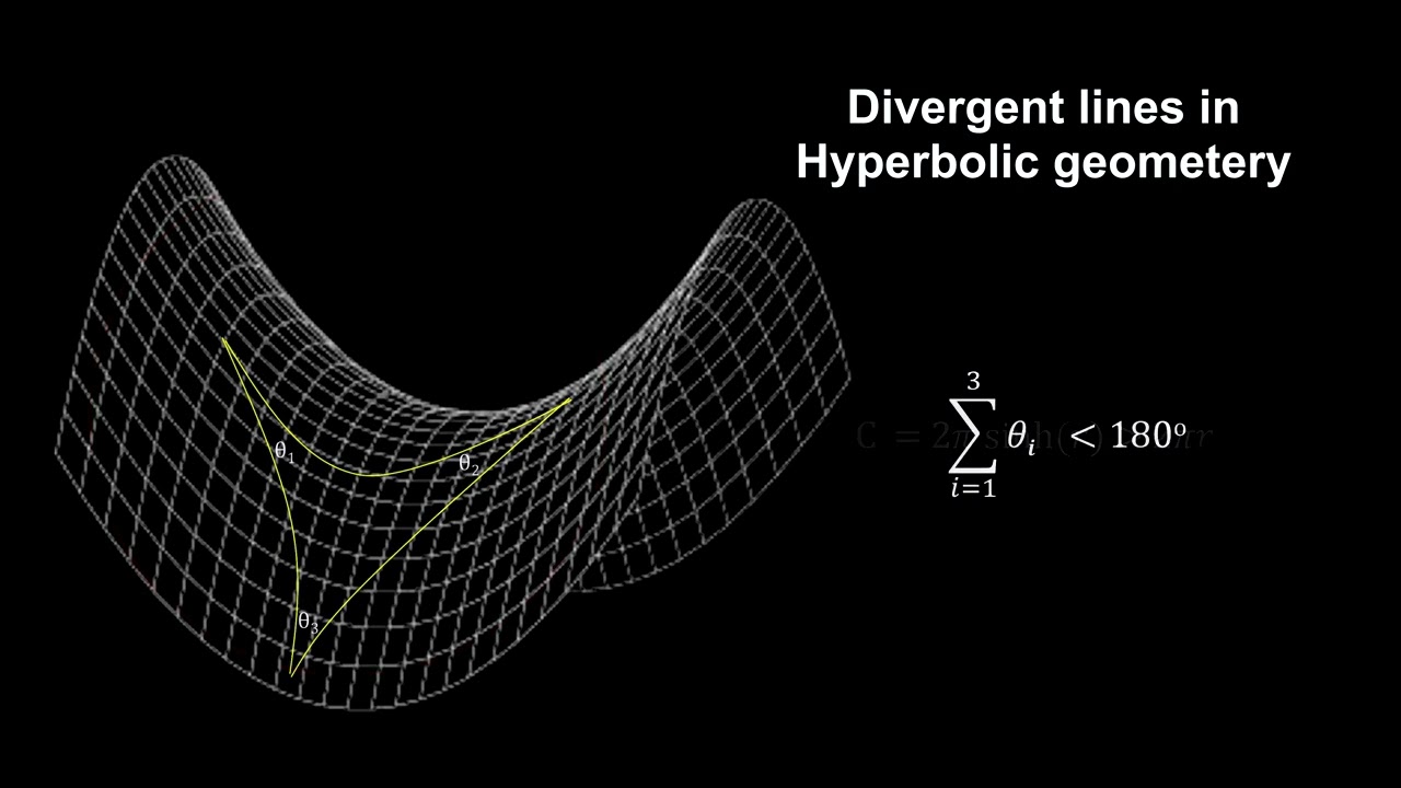 Classroom Aid - Non-Euclidian Geometry xy