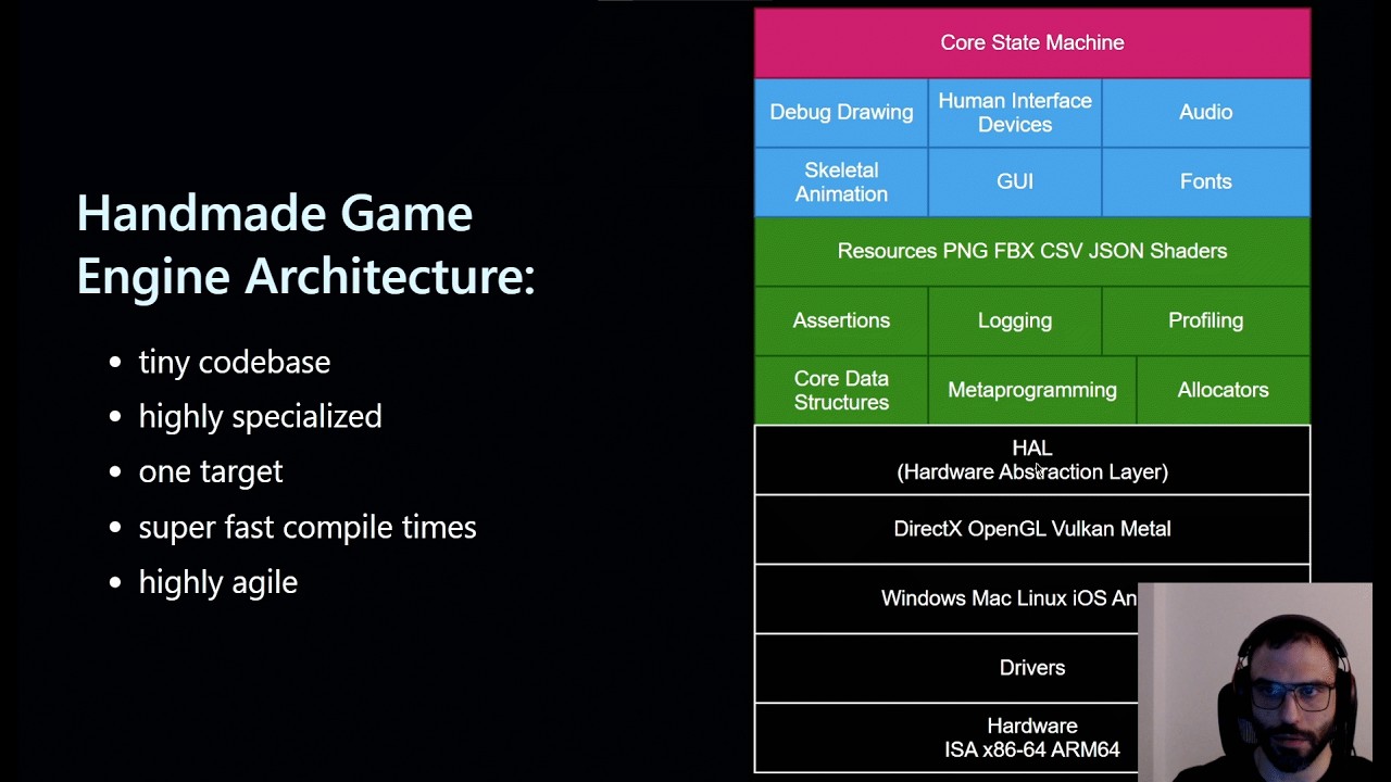 Handmade Game Engine Architecture