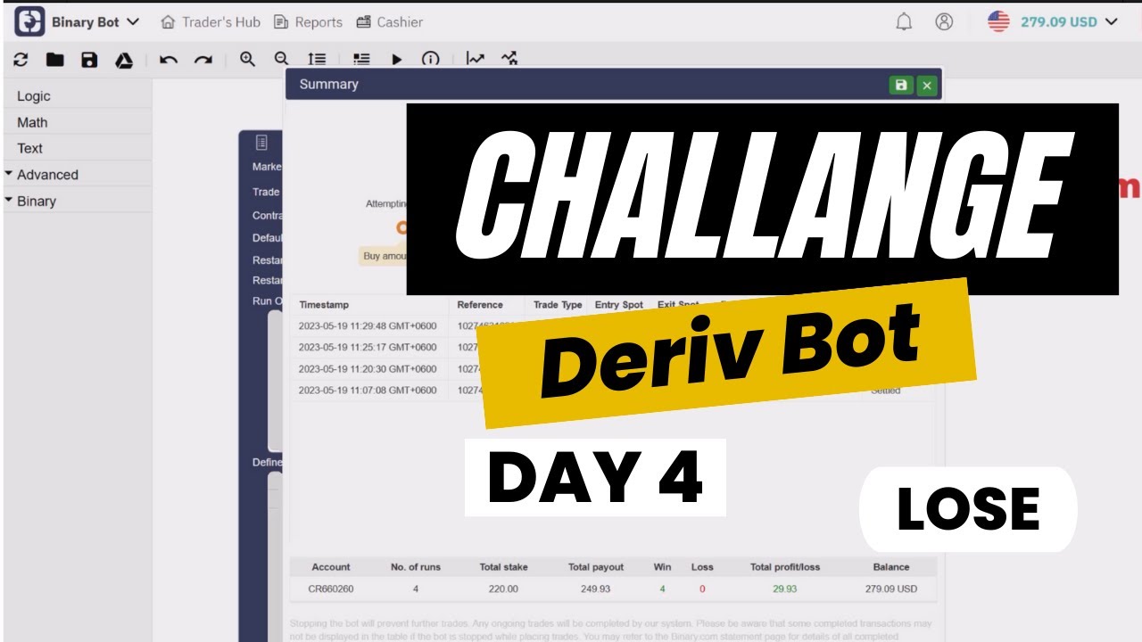 Real Deriv Bot Trading Challenge - Turn $100 to approximately $300 | Day 4 (LOSE)