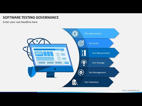 Software Testing Governance Animated PPT Slides