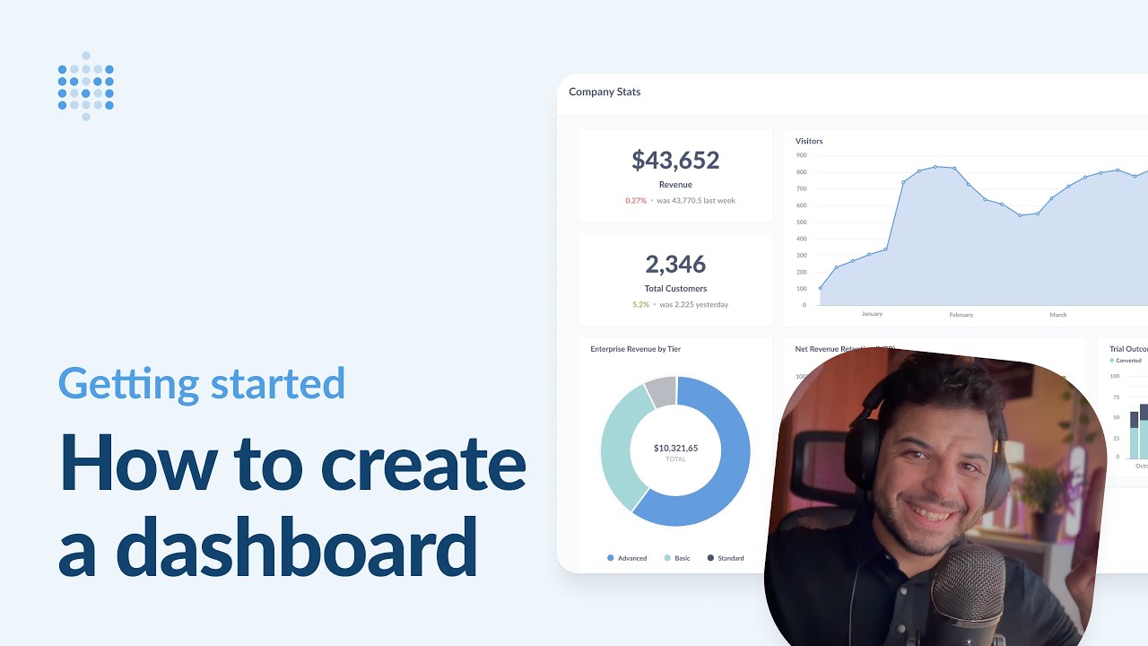 How to create a dashboard | Getting started with Metabase