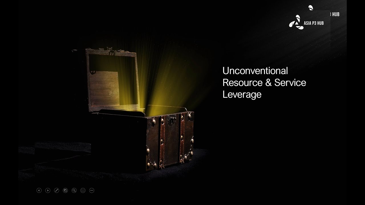 Combinatorial Innovation Unconventional Leverage