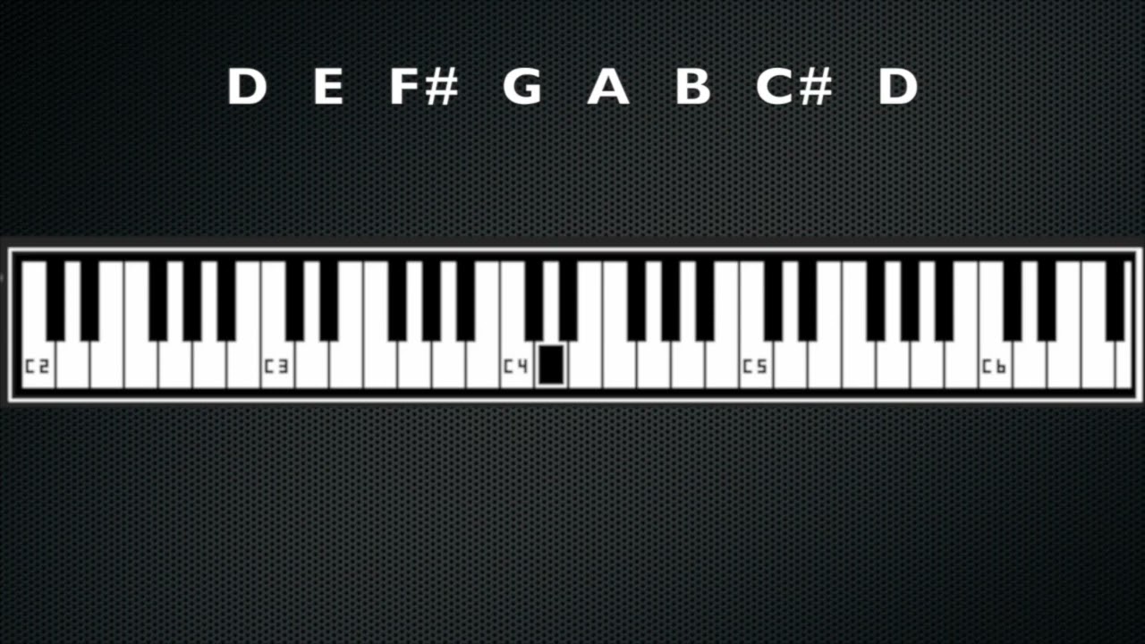 Diatonic intervals, part 1. Music harmony made easy.