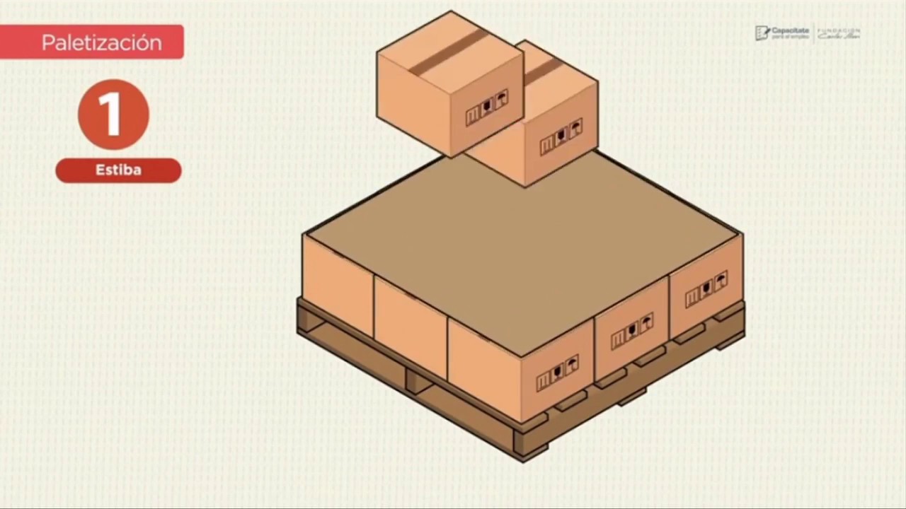 Explicación Pasos del Embalaje