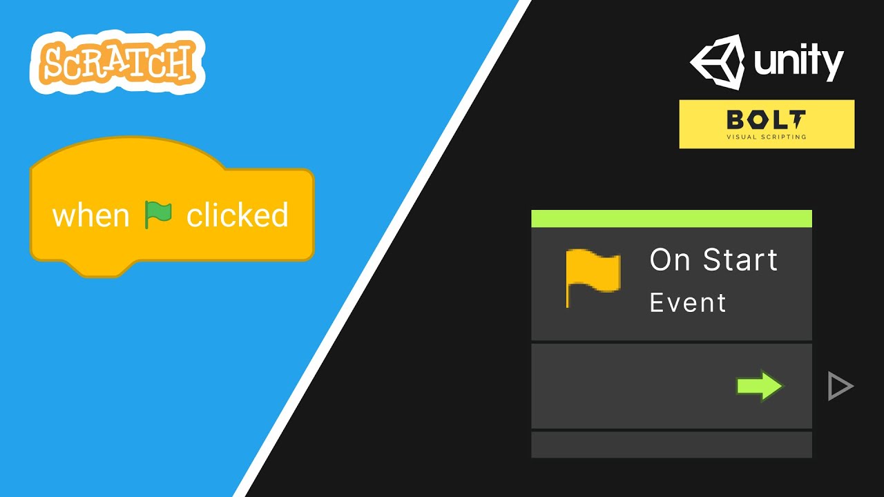How to use Unity Visual Scripting: Fundamentals