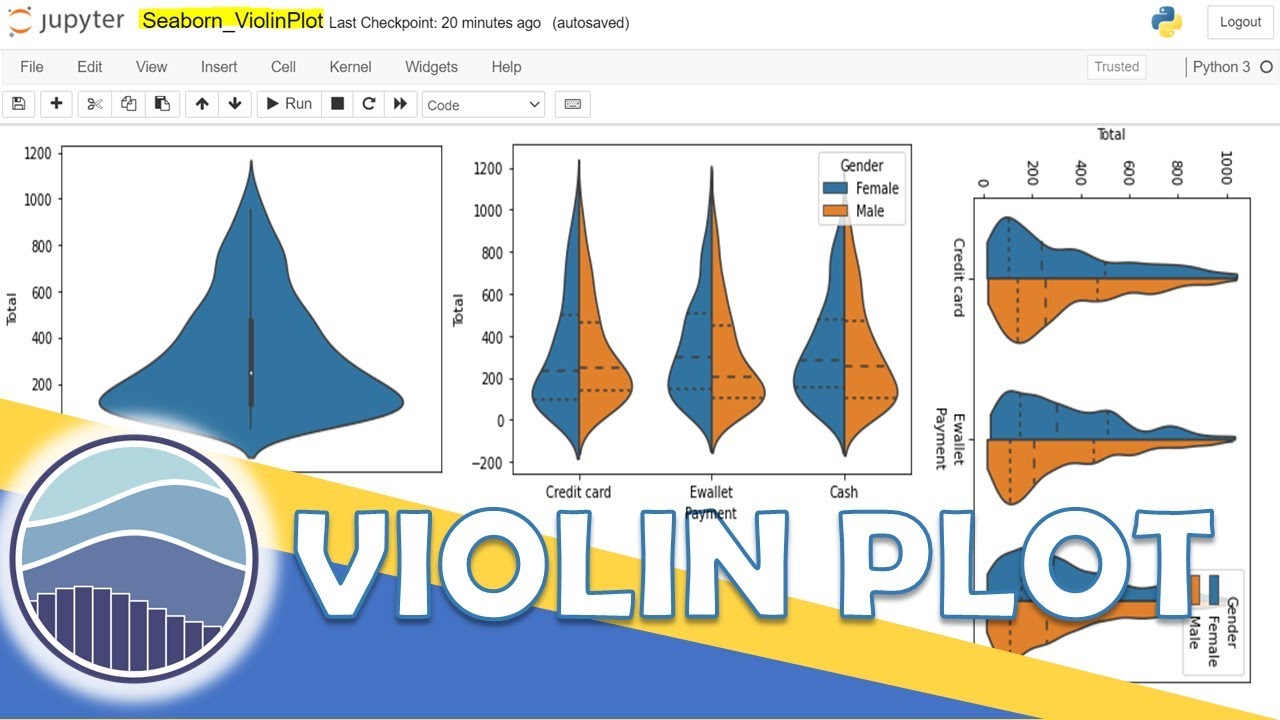 Python Seaborn - 5|Creating VIOLIN PLOT in Python using Seaborn Library
