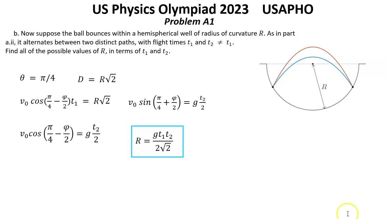 US Physics Olympiad 2023. USAPHO Final.  Solutions for problems A1-A3, B1-B3
