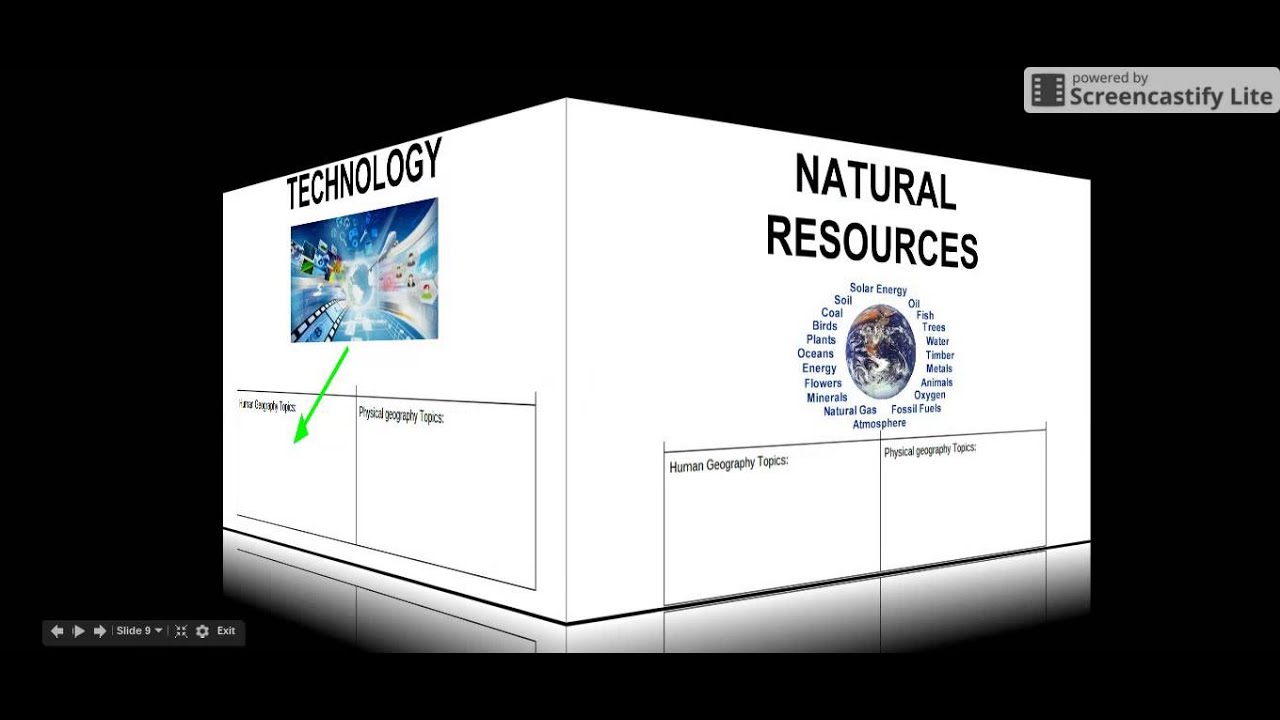 Human vs  Physical Geography  / Map Titles