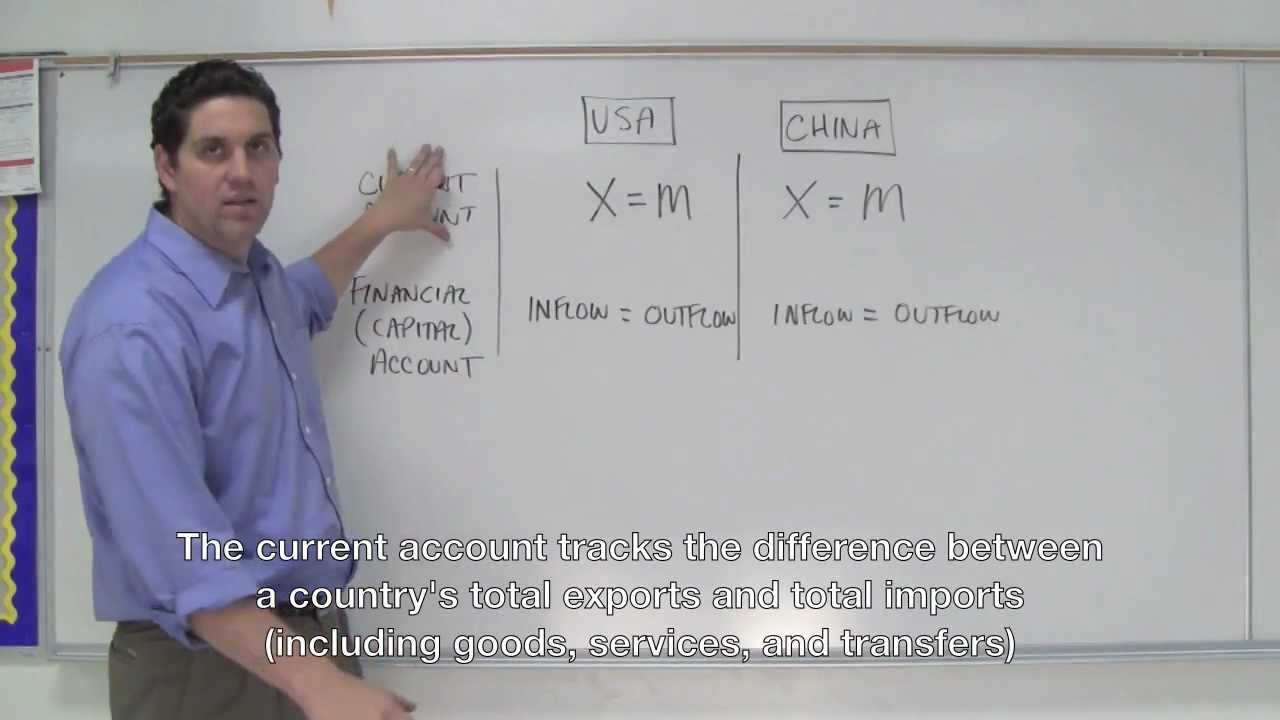 Balance of Payments (BOP) Accounts- Macro 6.1