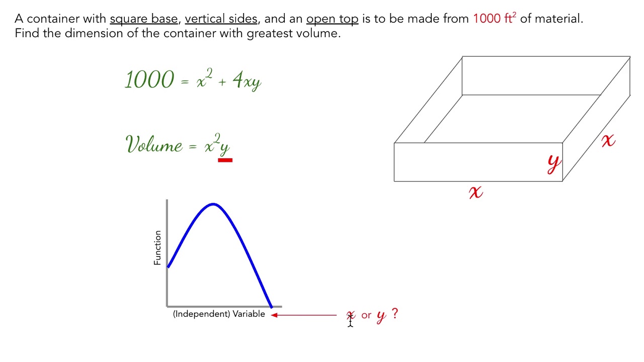 [HD] Optimization (Pre-Calculus version)