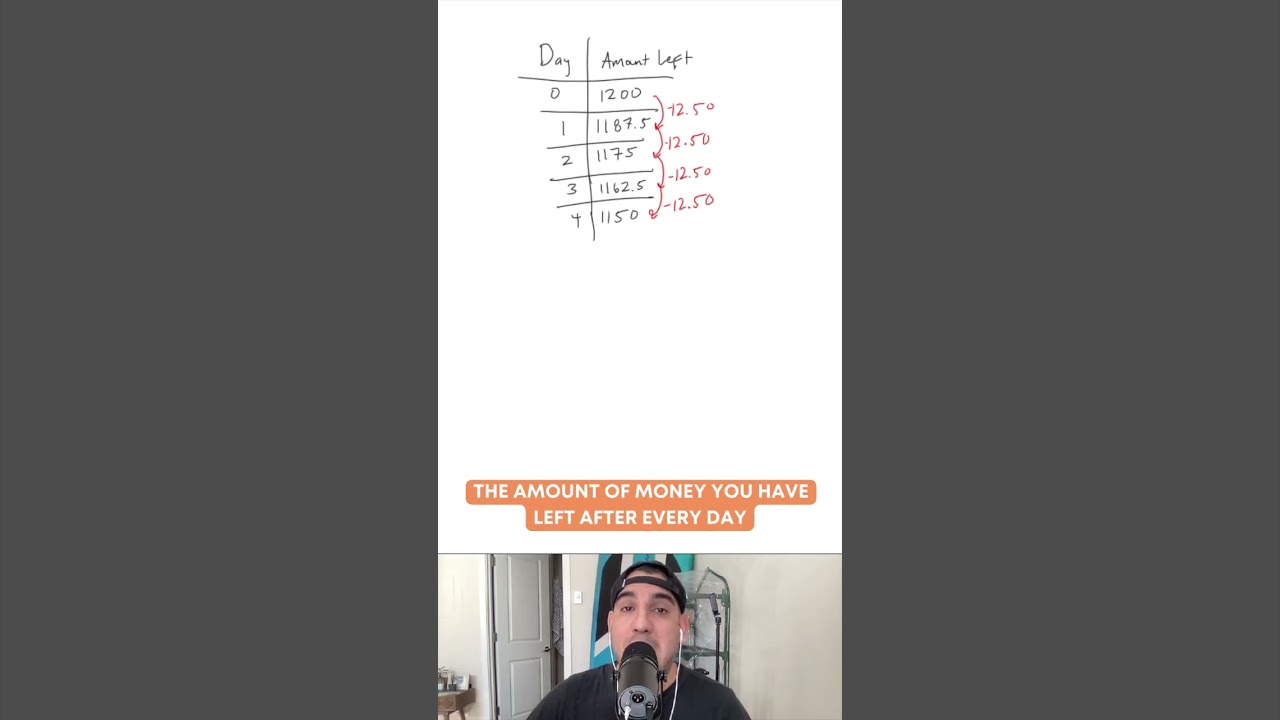 A Real-Life Example of Modeling With Functions #shorts