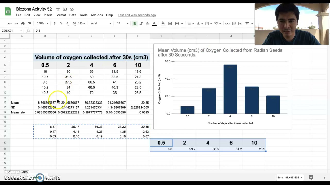 Lab Report Processed Data