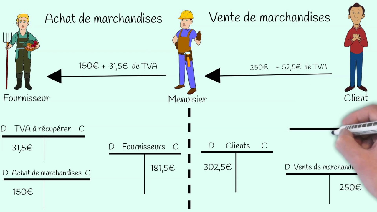 ✅ Comptabilisation de la TVA - lors d'un achat et lors d'une vente de marchandises (cours n° 19)