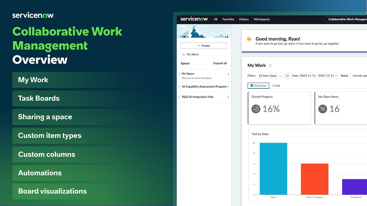 Collaborative Work Management overview