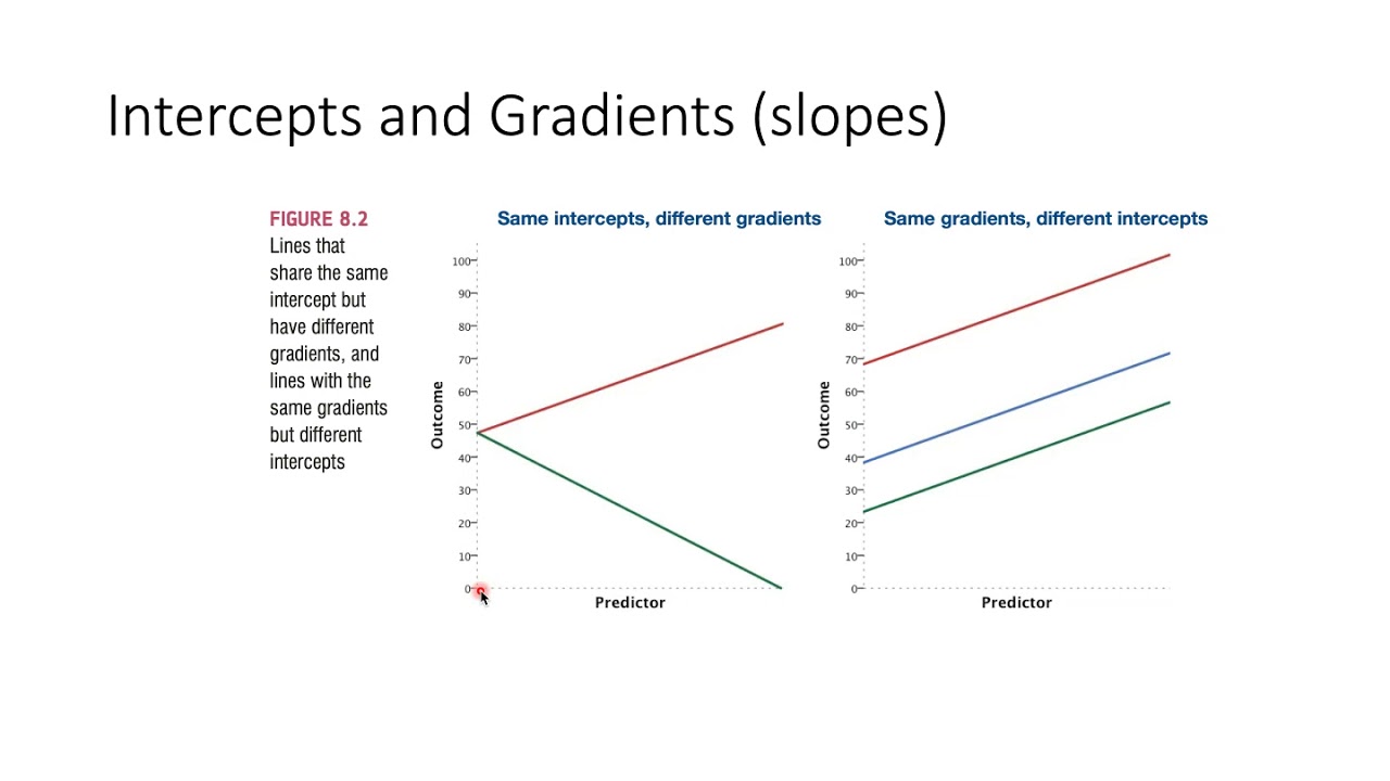 3510-Linear Regression-Voiceover