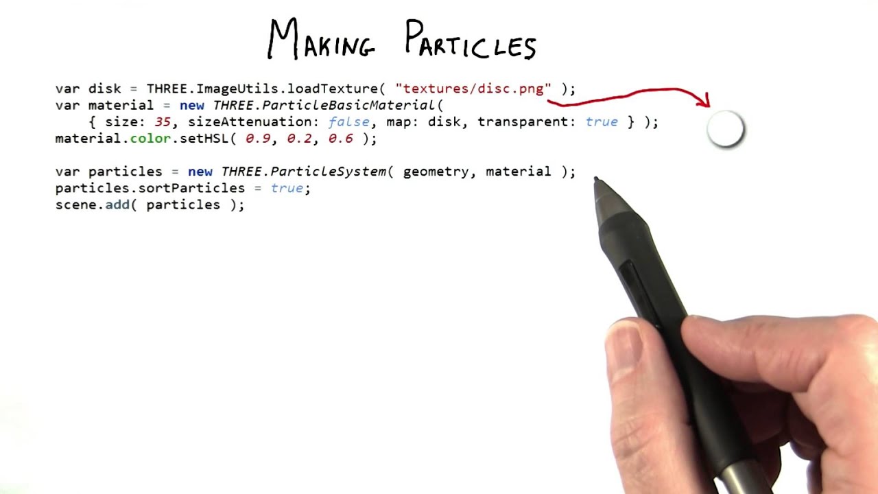 Making Particles - Interactive 3D Graphics