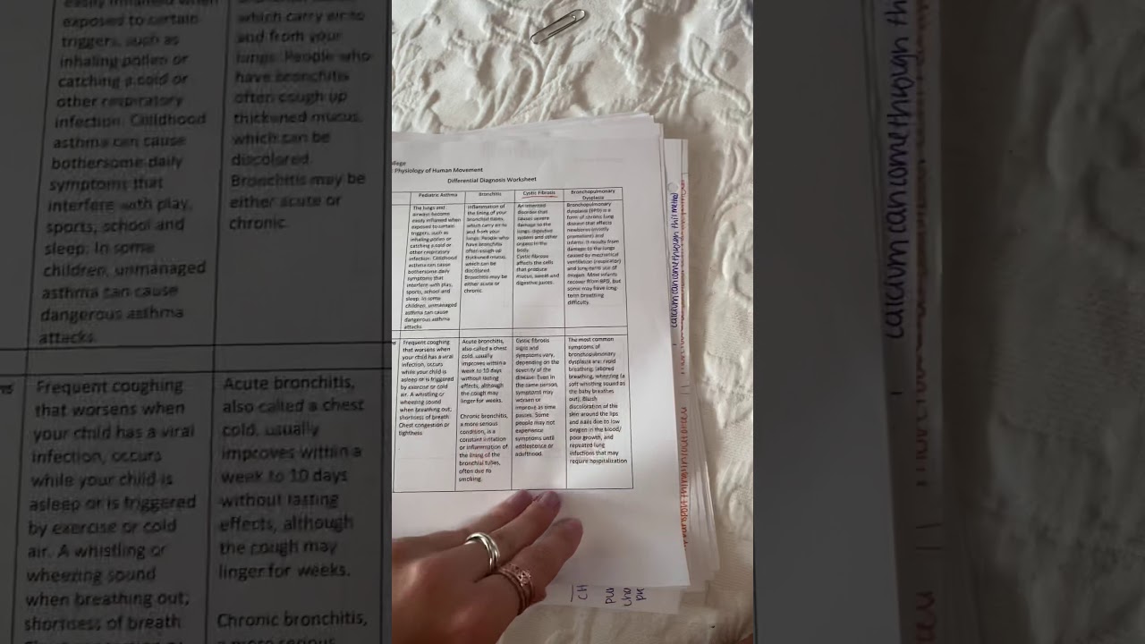 Physiology worksheets