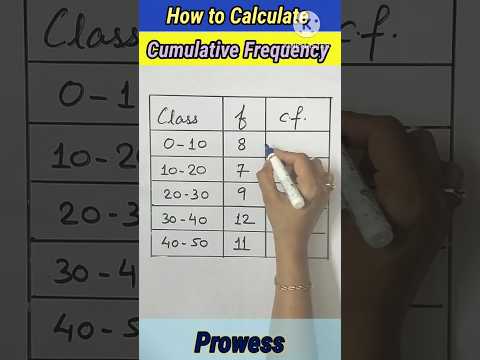 Calculate Cumulative frequency #prowess #maths #shortsfeed #frequency #cumulative #payalnayak