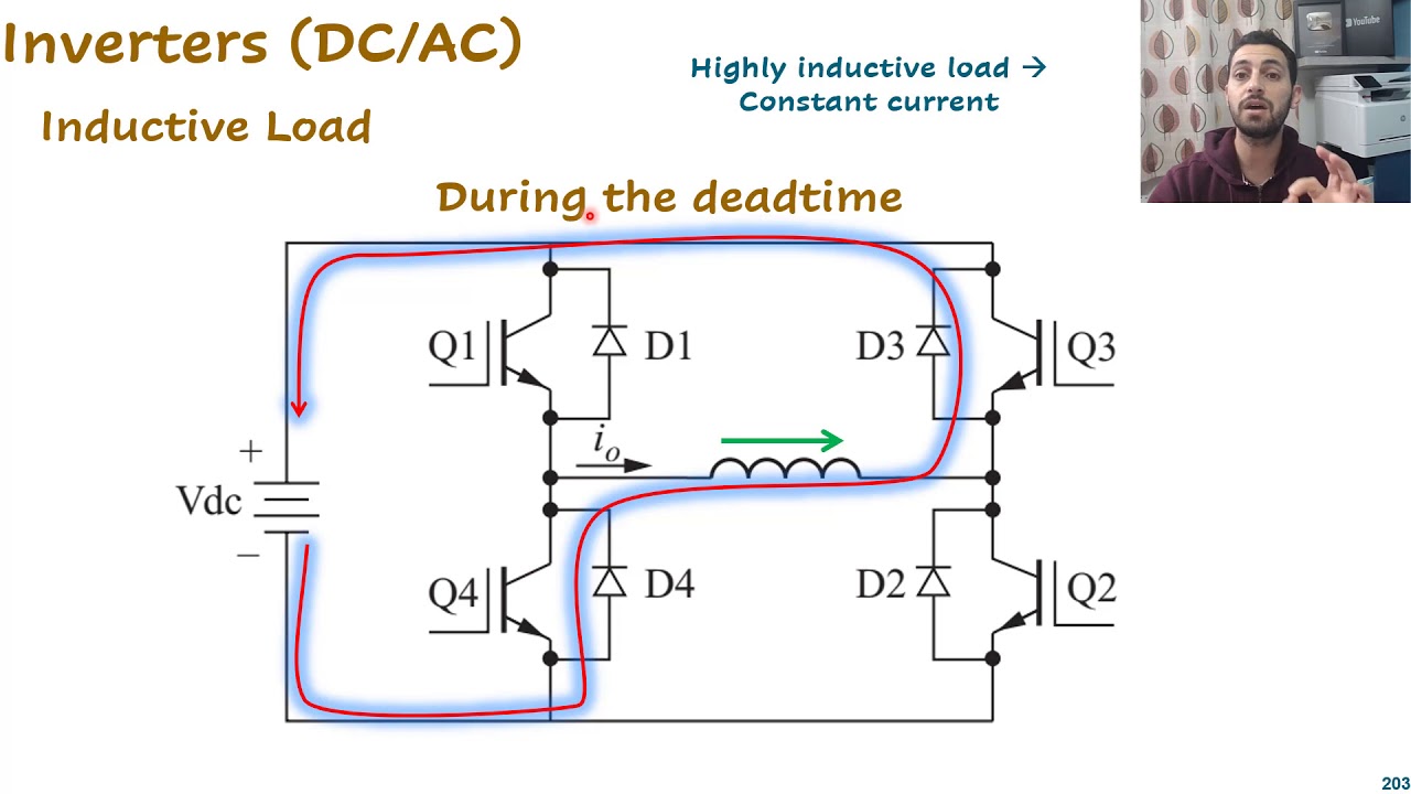 26 Inverters  | Power Electronics