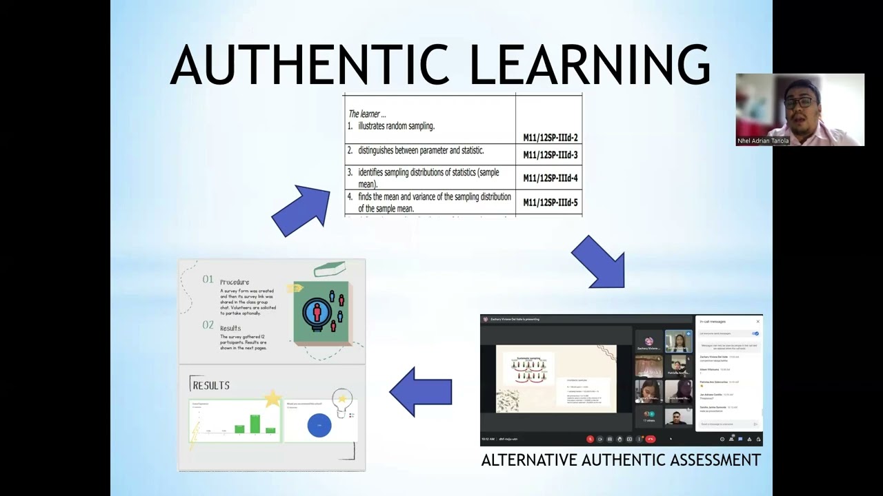 Authentic Learning