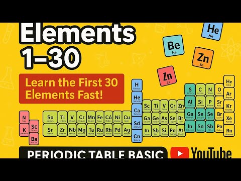 Elements Hydrogen To Zinc || Periodic Element First 30 elements With their latin name || #elements