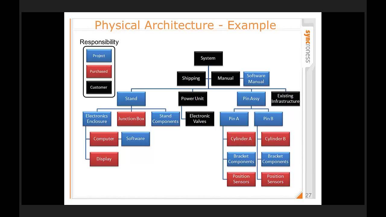 Systems Engineering Lite