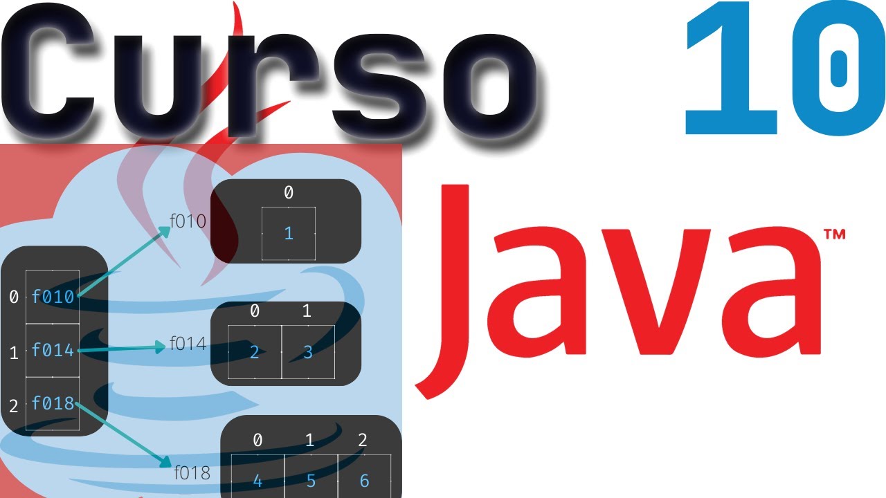 Curso de Java: 10 - Tipos de datos, String, boolean, float, double