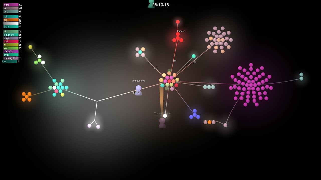 SNIK Git Repository Visualization