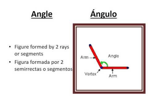 JANUARY 4th grade Spanish Math Vocabulary