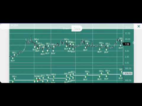 Horizontal Test Results: Candlestick, Indicator & Money Charts in Action #backtest #chartanalysis