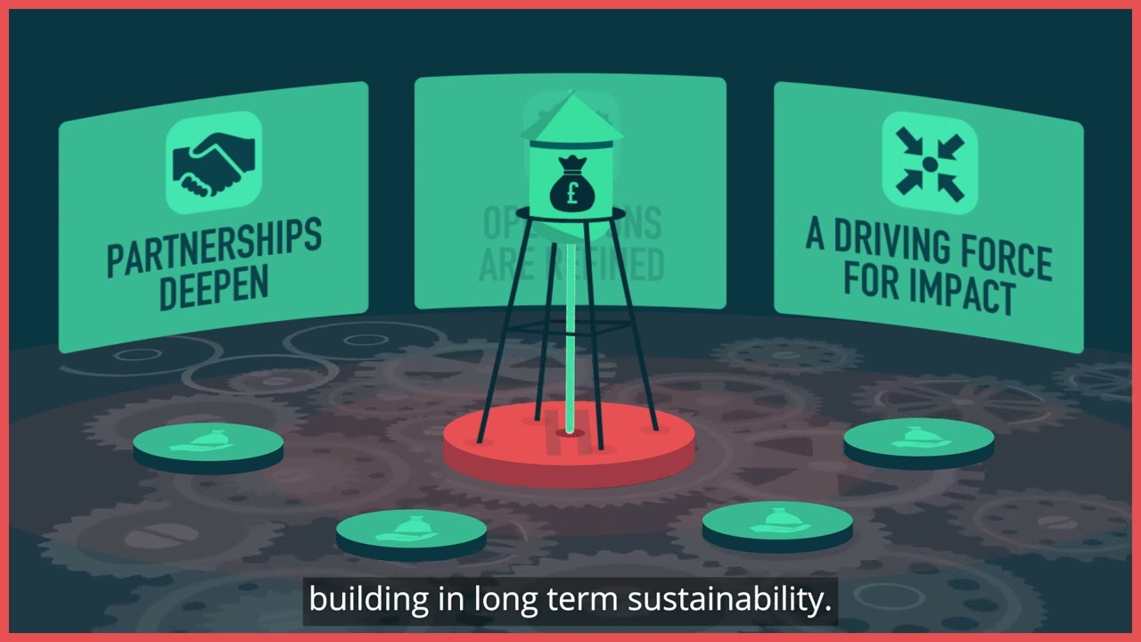 Hub Development Journey