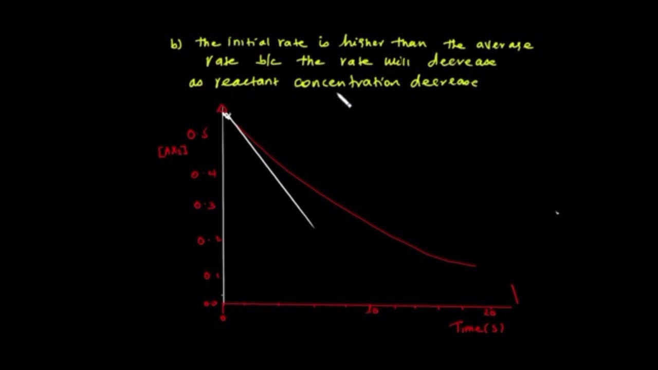 Chemistry Grade 11 Unit 4 Review exercise (17-22)
