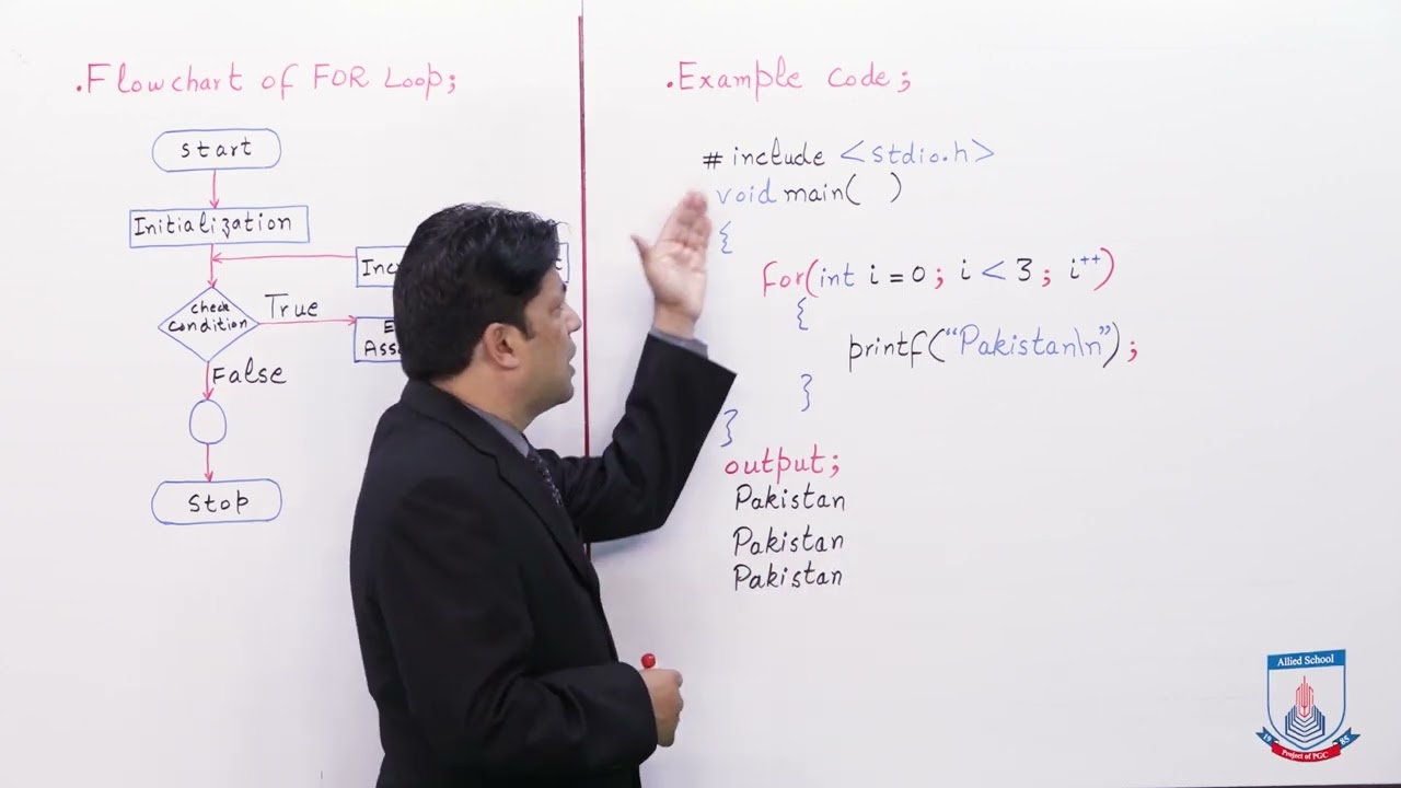 Class 10 - Computer Studies - Chapter 4 - Lecture 3 - FOR Loop Repetition Structure - Allied Schools
