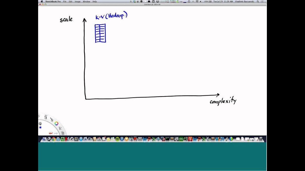 What, Where, and How of Polyglot Persistence