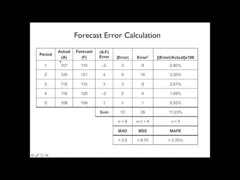 Lecture 3 Forecasting