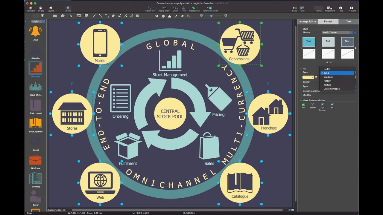 Logistics Flowcharts