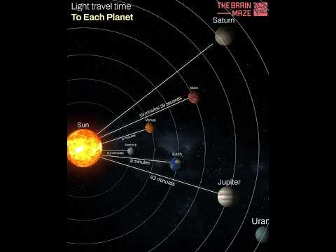 Light travel time to each planet